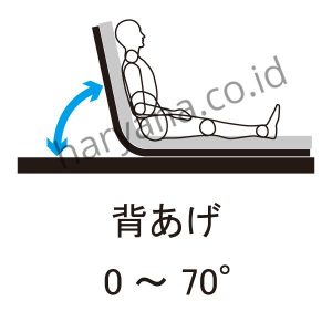 Jual Transfer Stretcher Trolley KK-728E Paramount Bed - haryana.co.id